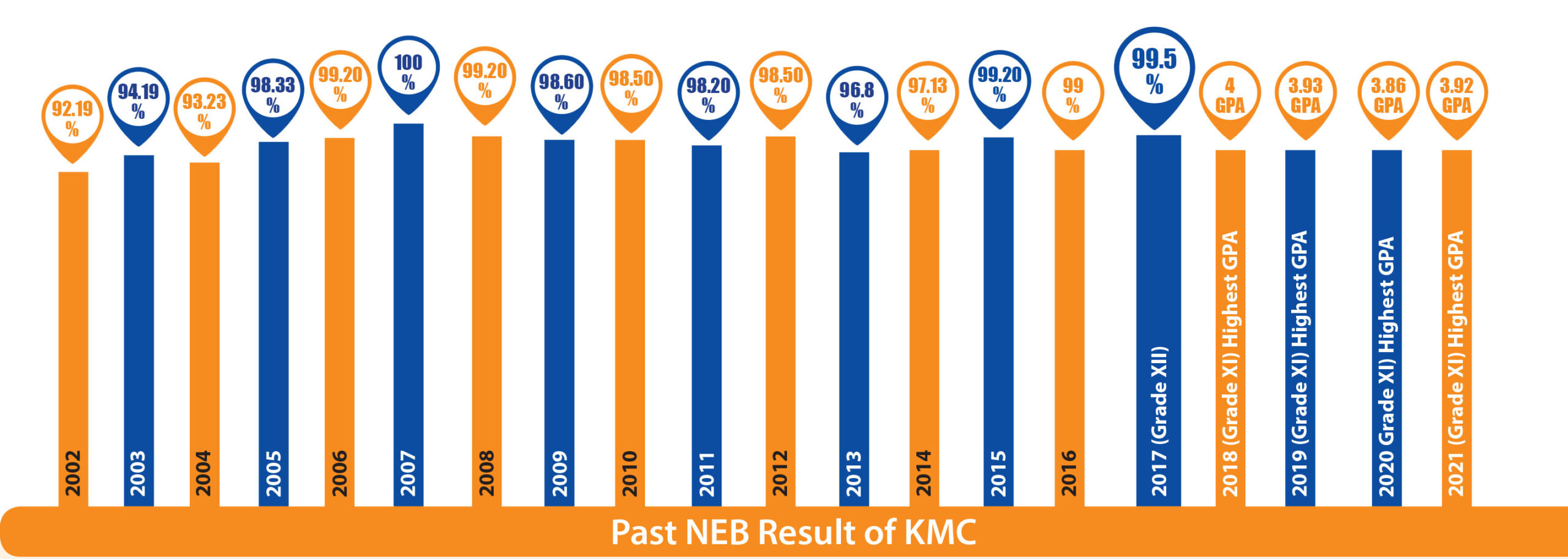 Academic Excellence – KMSS